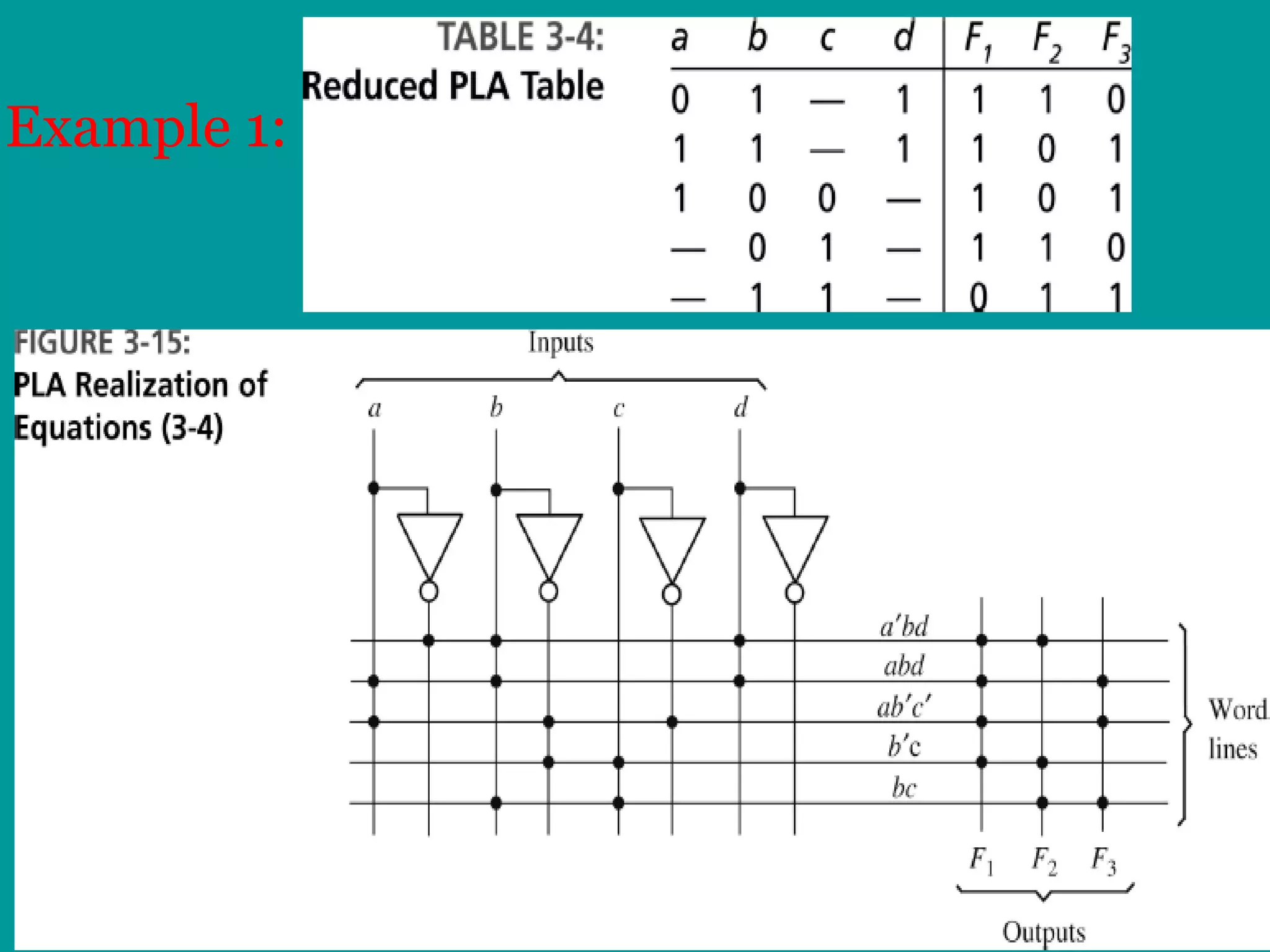 Programmable Logic Devices Pdf Operating Systems Computer Software And Applications