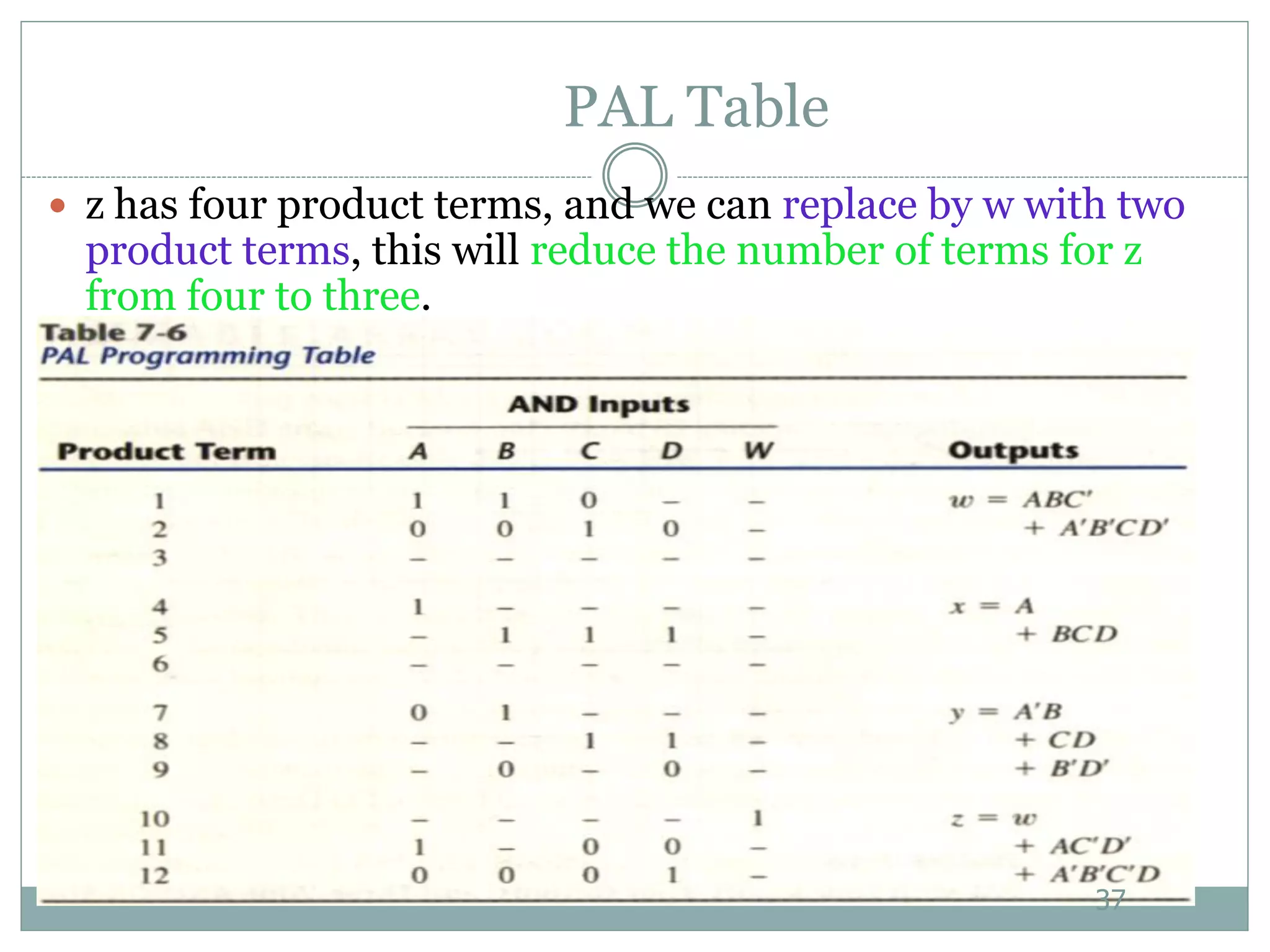 Programmable Logic Devices | PDF