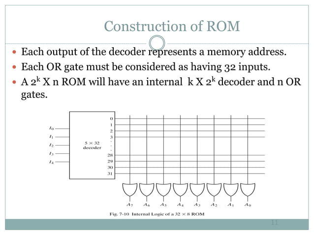 Programmable Logic Devices Pdf Operating Systems Computer Software And Applications