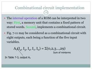 Programmable Logic Devices | PDF