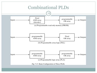 Programmable Logic Devices | PDF