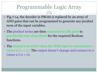 Programmable Logic Devices | PDF