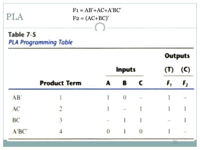 Programmable Logic Devices Pdf Operating Systems Computer Software And Applications