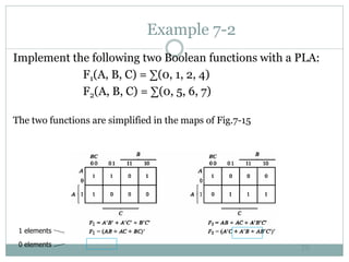 Programmable Logic Devices | PDF