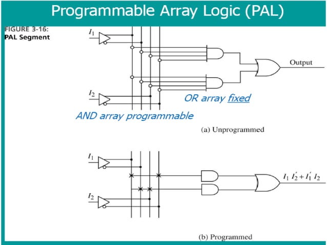 Programmable Logic Devices Pdf Operating Systems Computer Software And Applications