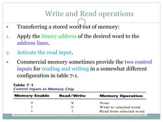 Programmable Logic Devices | PDF