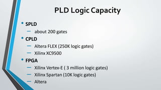 PLD's.pptx