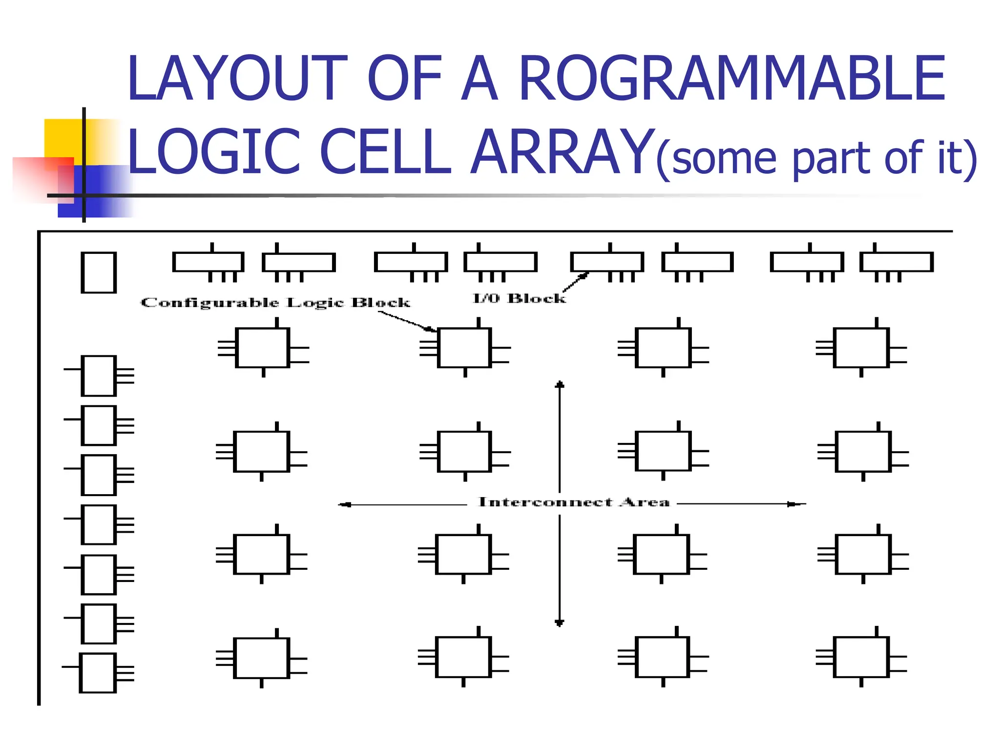 plds - Programable logic devices VLSI.pdf | Programming Languages | Computing