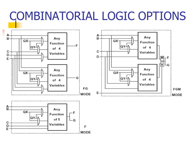 Plds Programable Logic Devices Vlsipdf Programming Languages Computing