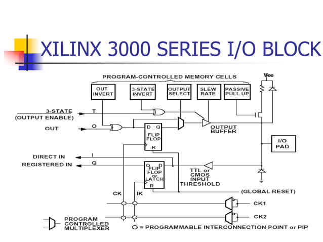 Plds Programable Logic Devices Vlsipdf Programming Languages Computing
