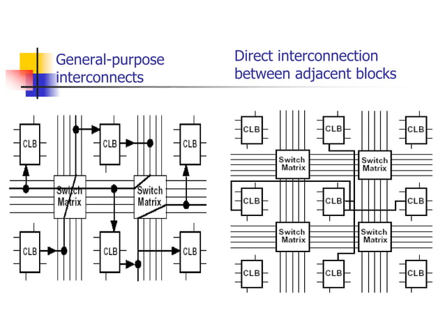 Plds Programable Logic Devices Vlsipdf Programming Languages Computing