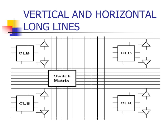 plds - Programable logic devices VLSI.pdf | Programming Languages | Computing