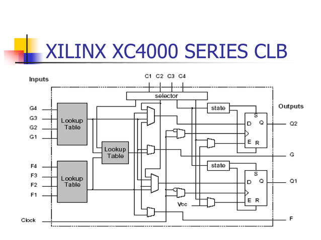 Plds Programable Logic Devices Vlsipdf Programming Languages Computing