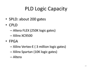 PLDs | PPTX