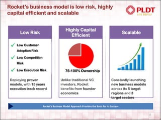 PLDT Investment in Rocket Internet | PDF