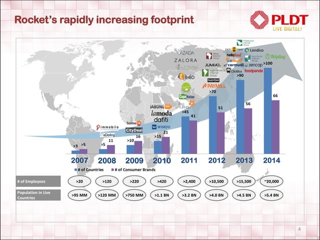 PLDT Investment in Rocket Internet | PDF | Internet | Computing