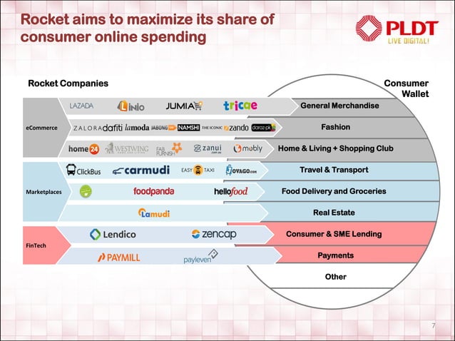 PLDT Investment in Rocket Internet | PDF | Internet | Computing