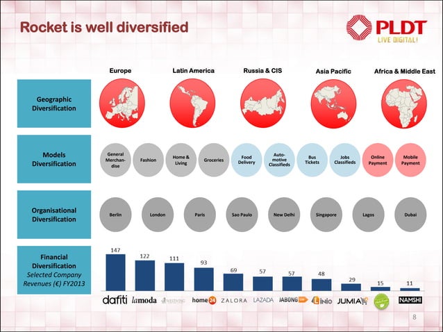 PLDT Investment in Rocket Internet | PDF | Internet | Computing