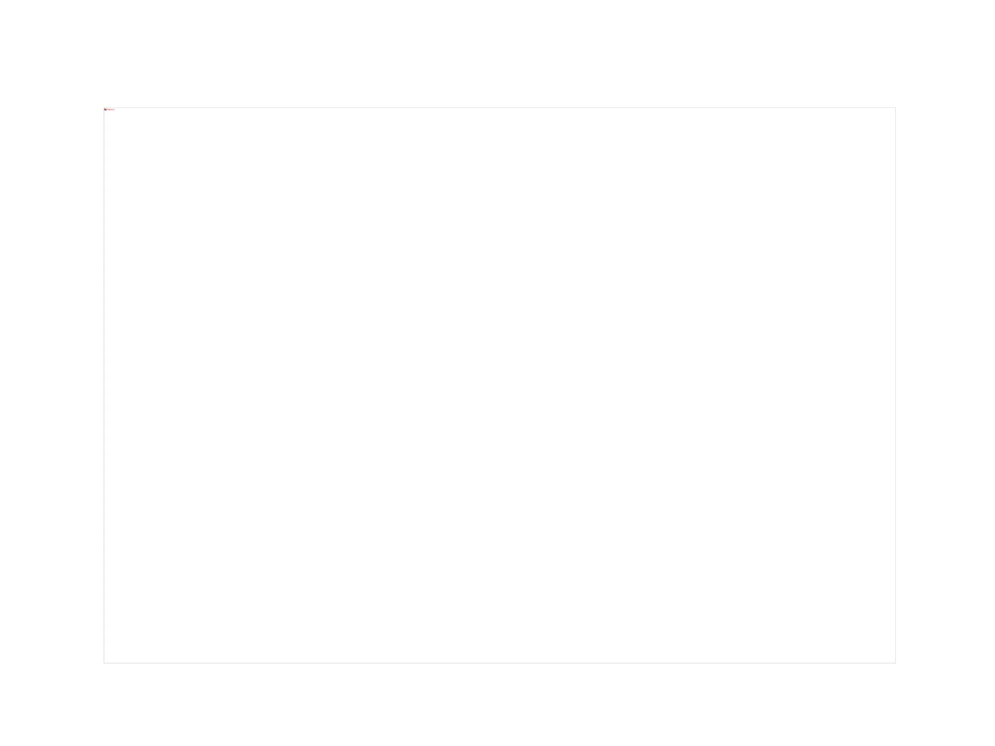 Pldt sme products | PPT