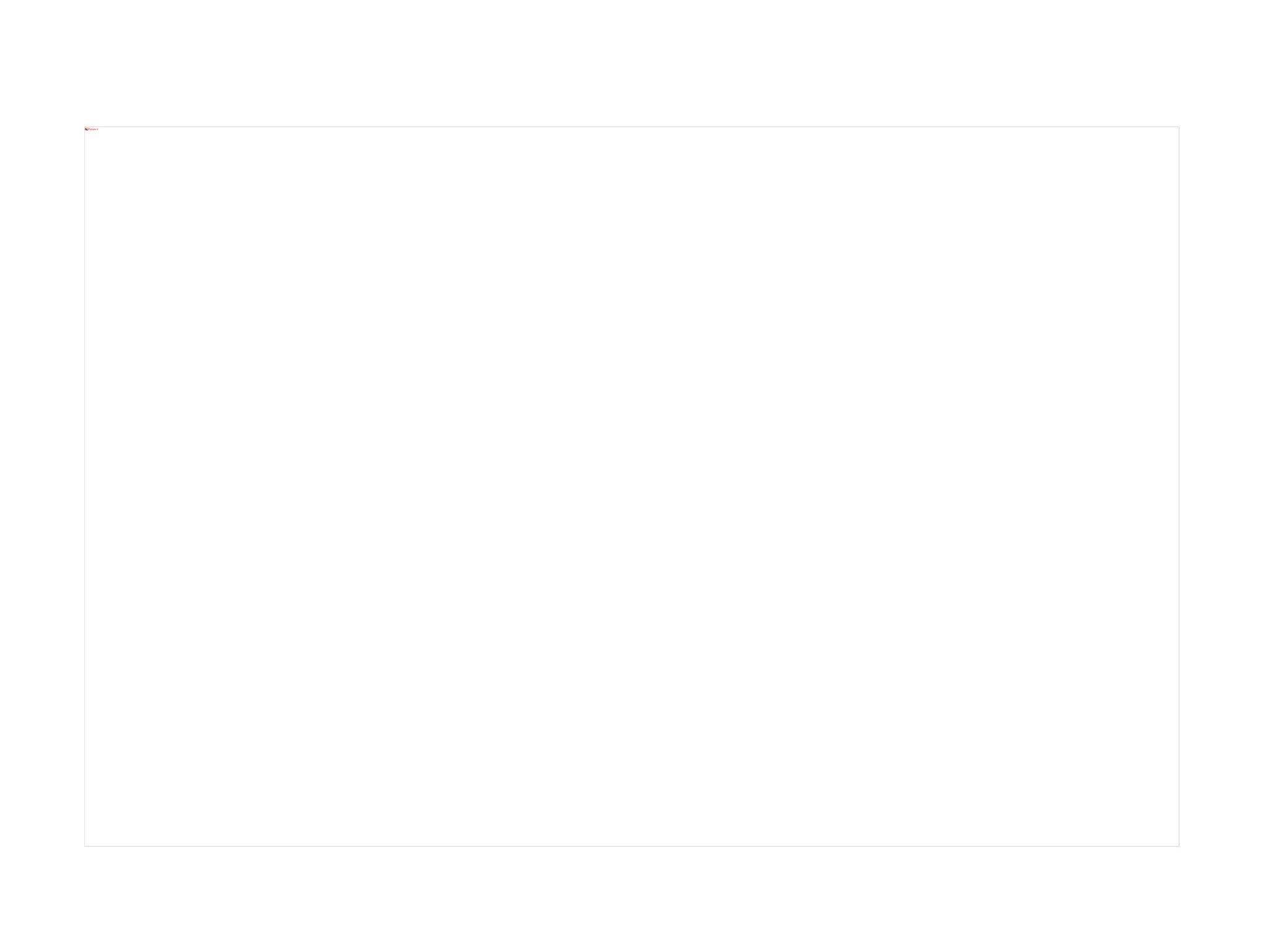 Pldt sme products | PPT