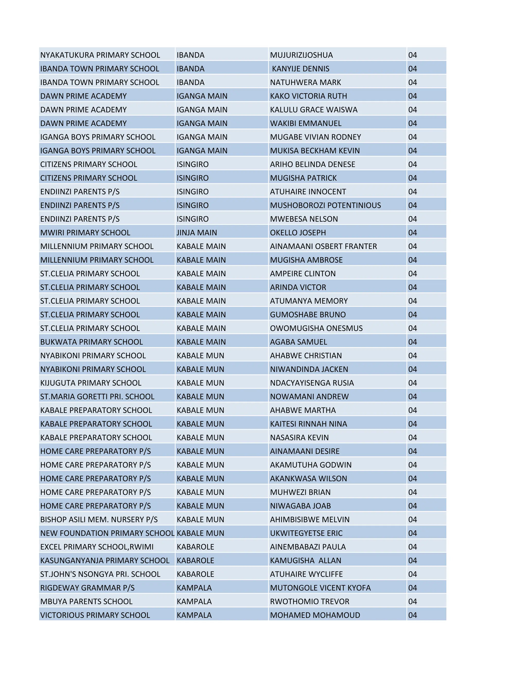 PLE-statistics-1.pdf explainatining all about the stastics | PDF