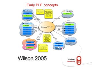 Structuration of Personal Learning Environments | PPT