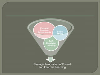Personal Learning Environments (PLEs) | PPT