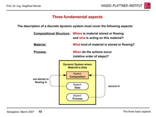 Pleading for FMC | PPT