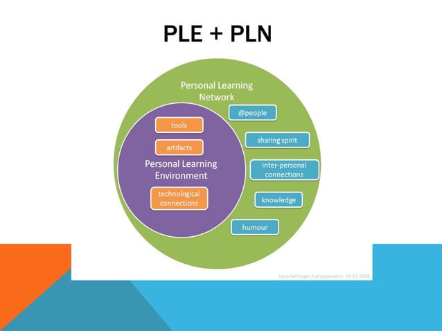PLE and PLN | PPT