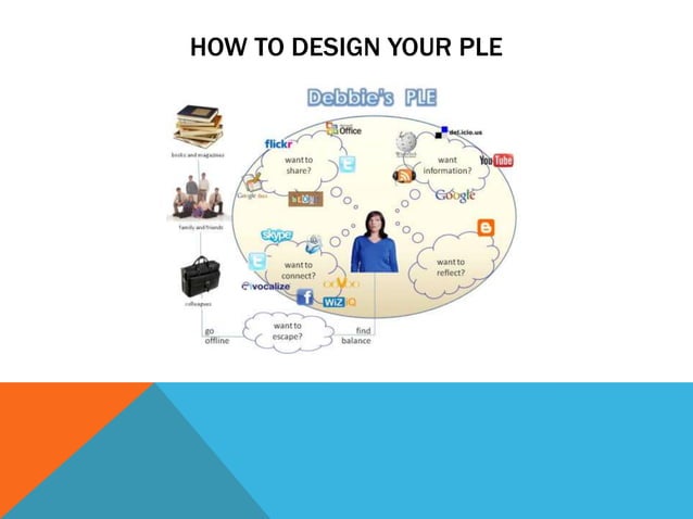 PLE and PLN | PPT
