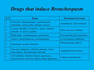 DRUG INDUCED PULMONARY DISEASES | PPTX