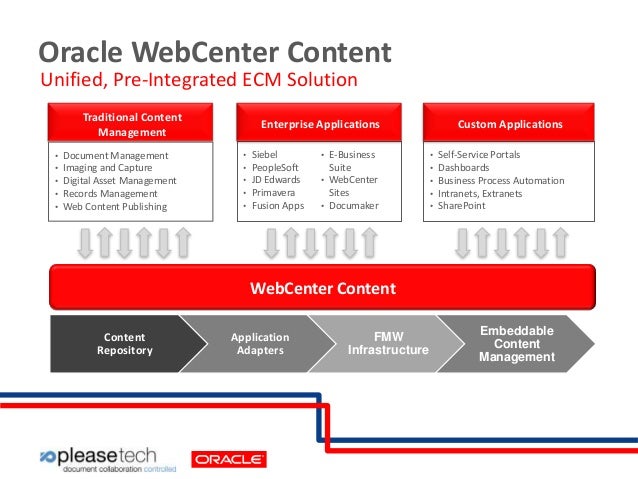 PleaseReview integration with Oracle WebCenter Content