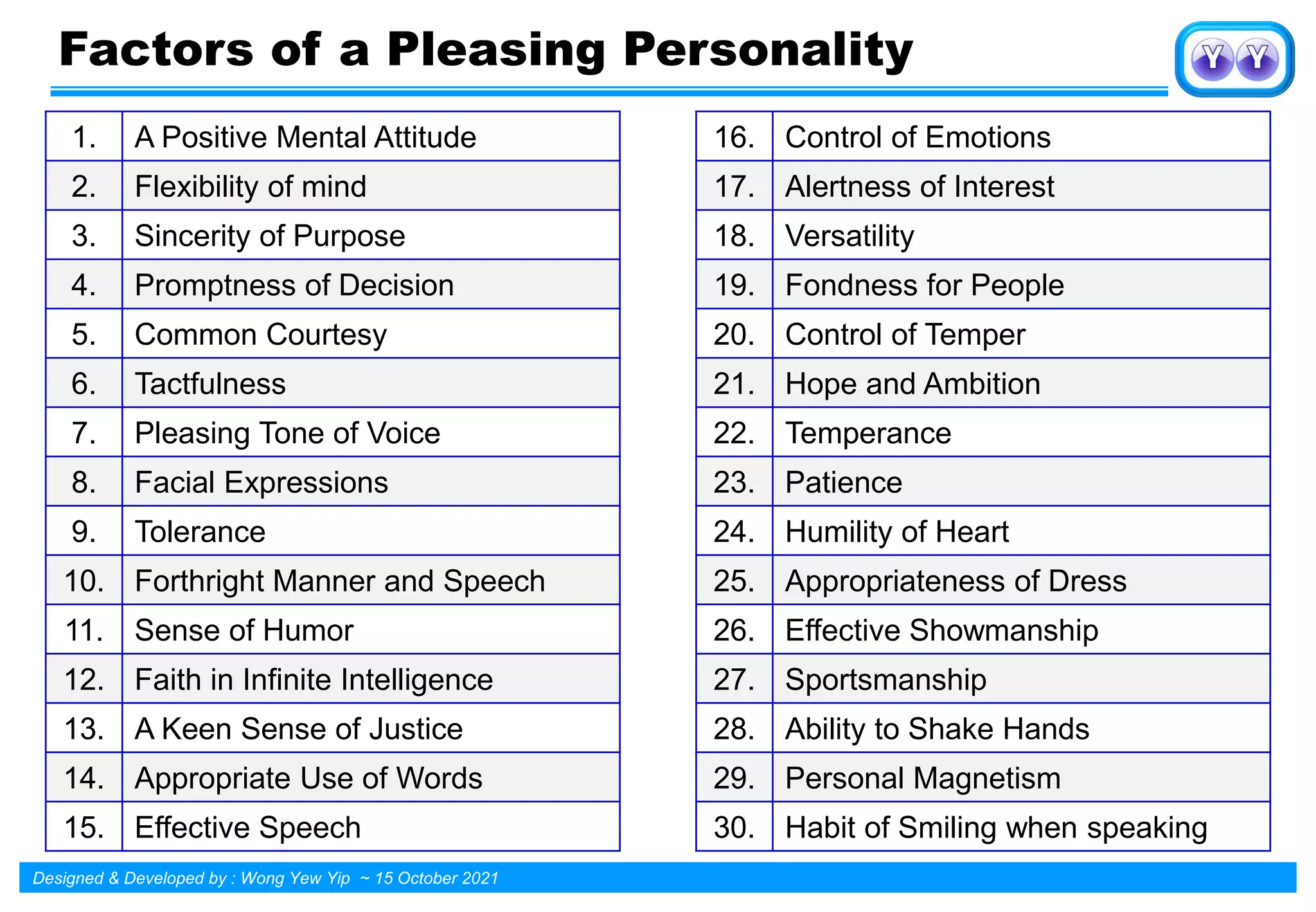 Pleasing Personality | PDF