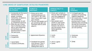 Gamification: Pleasing the Human element at work | PPT