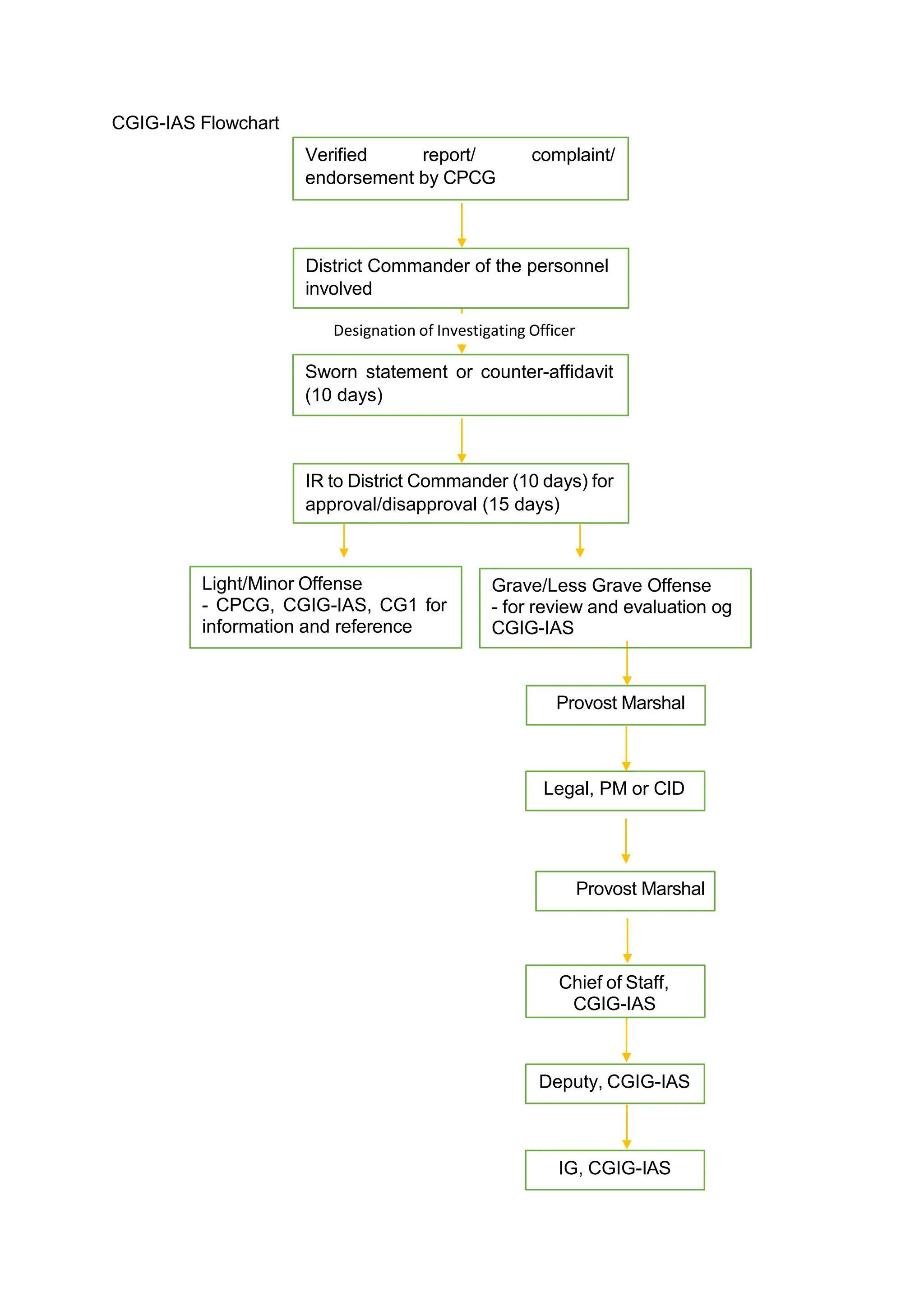 PLEB-and-PCG-DB.docx