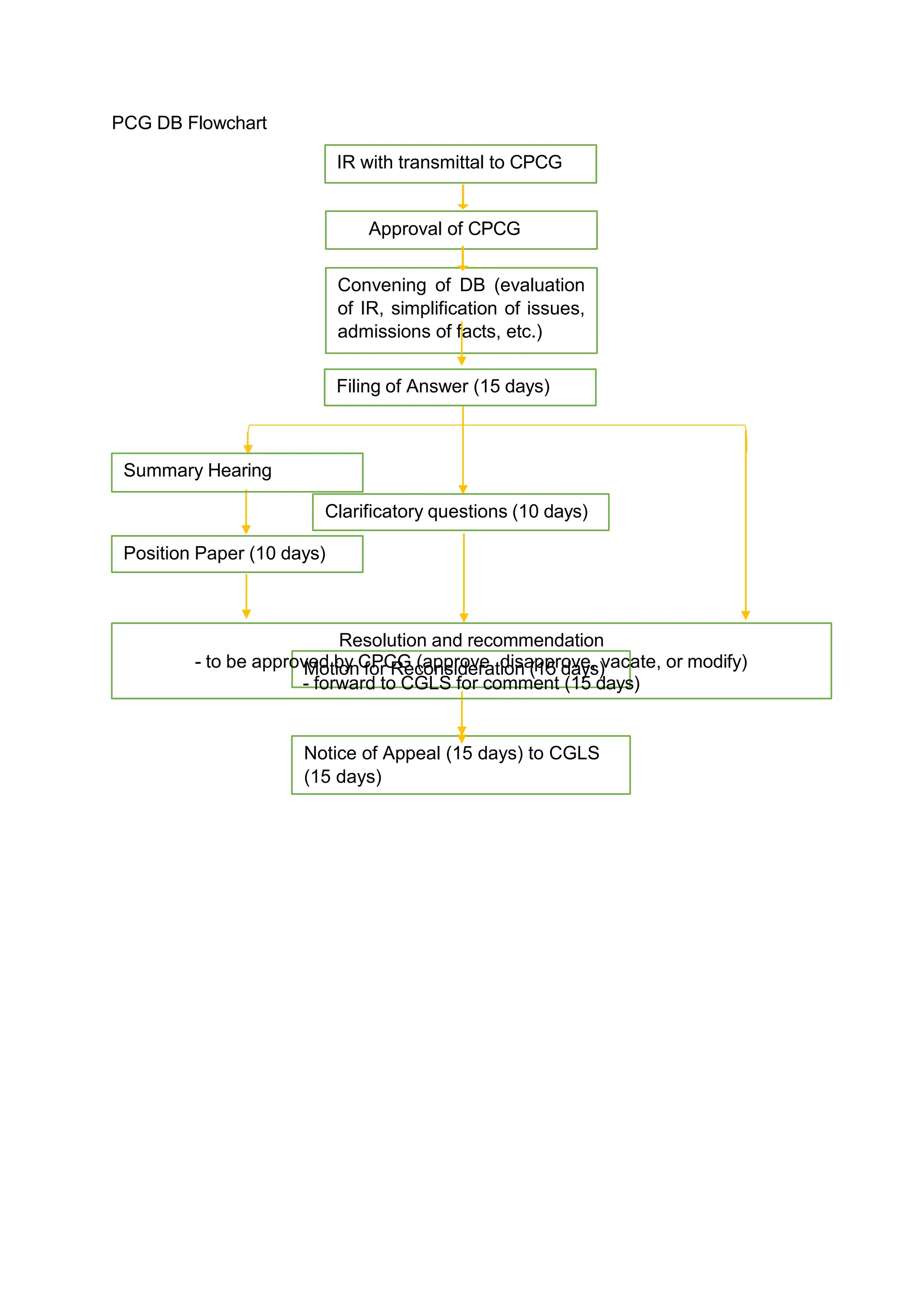 PLEB-and-PCG-DB.docx