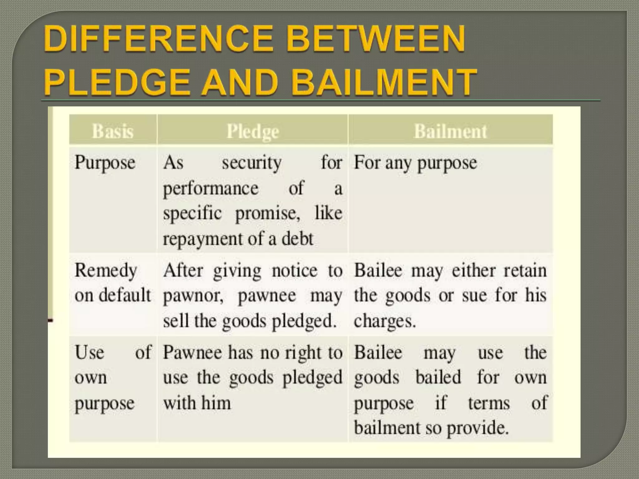 PPT on the topic Pledge under ICA, 1872 | PPTX