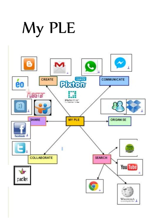 Ple documento | DOCX