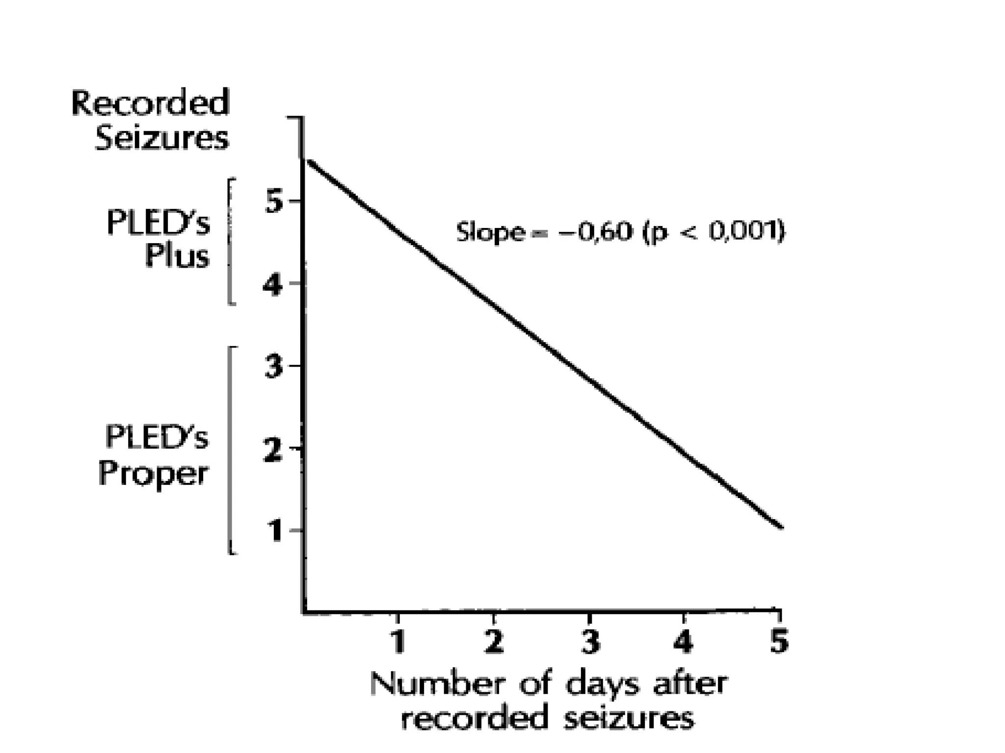 PLEDS | PPTX