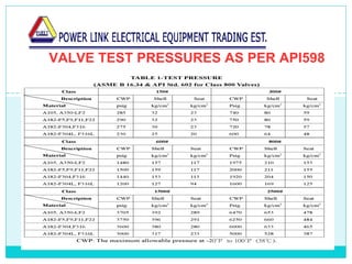 Valve Testing and Repair | PDF