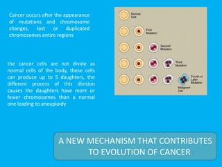 Fragile sites in the cancer | PPTX