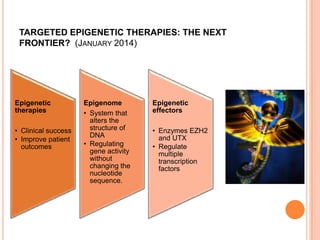 TARGETED EPIGENETIC THERAPIES: THE NEXT FRONTIER? AND ADN TECHNOLOGY ...