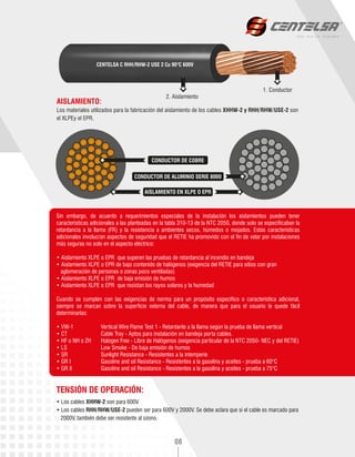 Plegable xhhw rhh | PDF