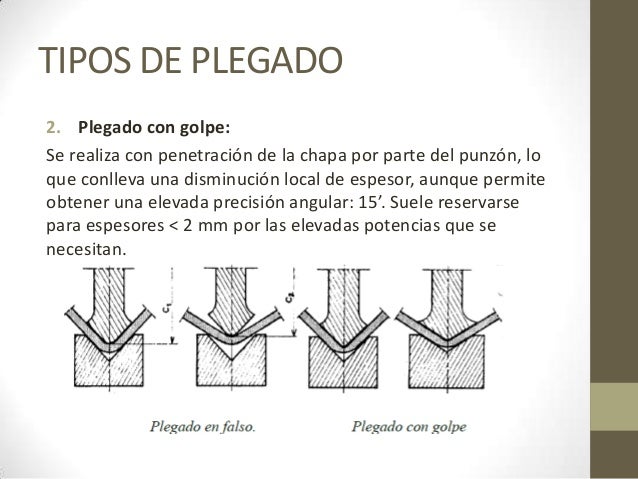 Plegado de chapa