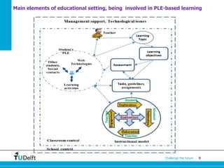 Ple in secondary schools | PPT