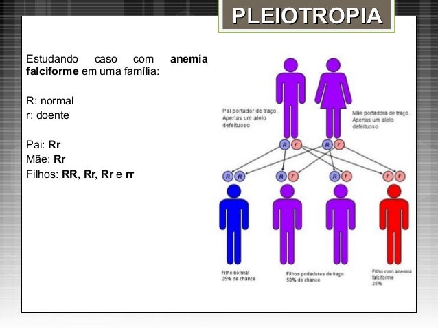 Pleiotropia