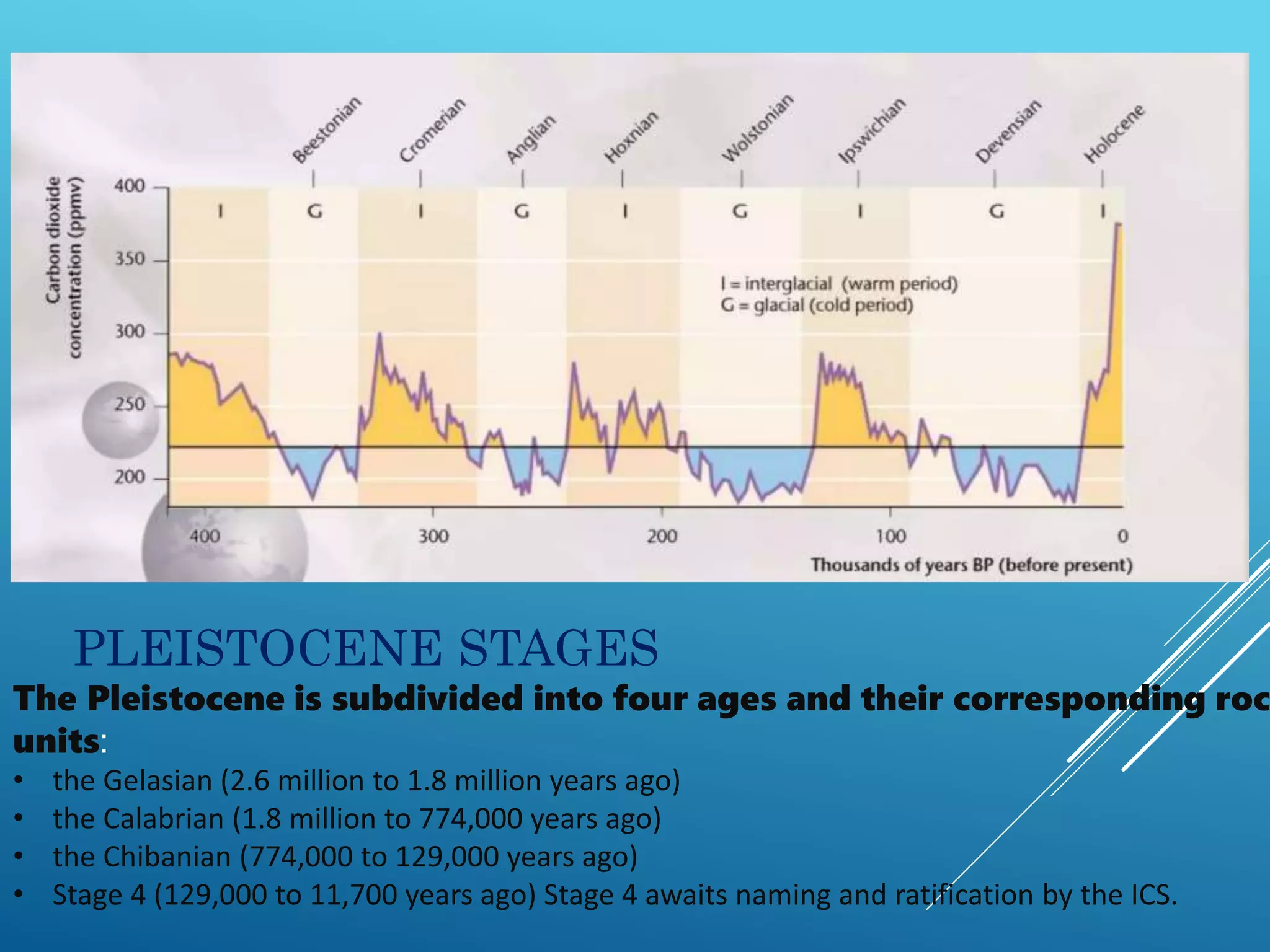 PLEISTOCENE GLACIATION[2].pptx | Geography | Science