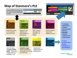 Creating a Personalised Learning Environment (PLE) to support progress ...