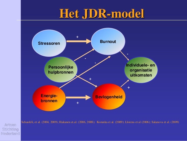 J Prins - Het JDR Model