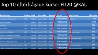 Plenar framtidens utbildning | PPT